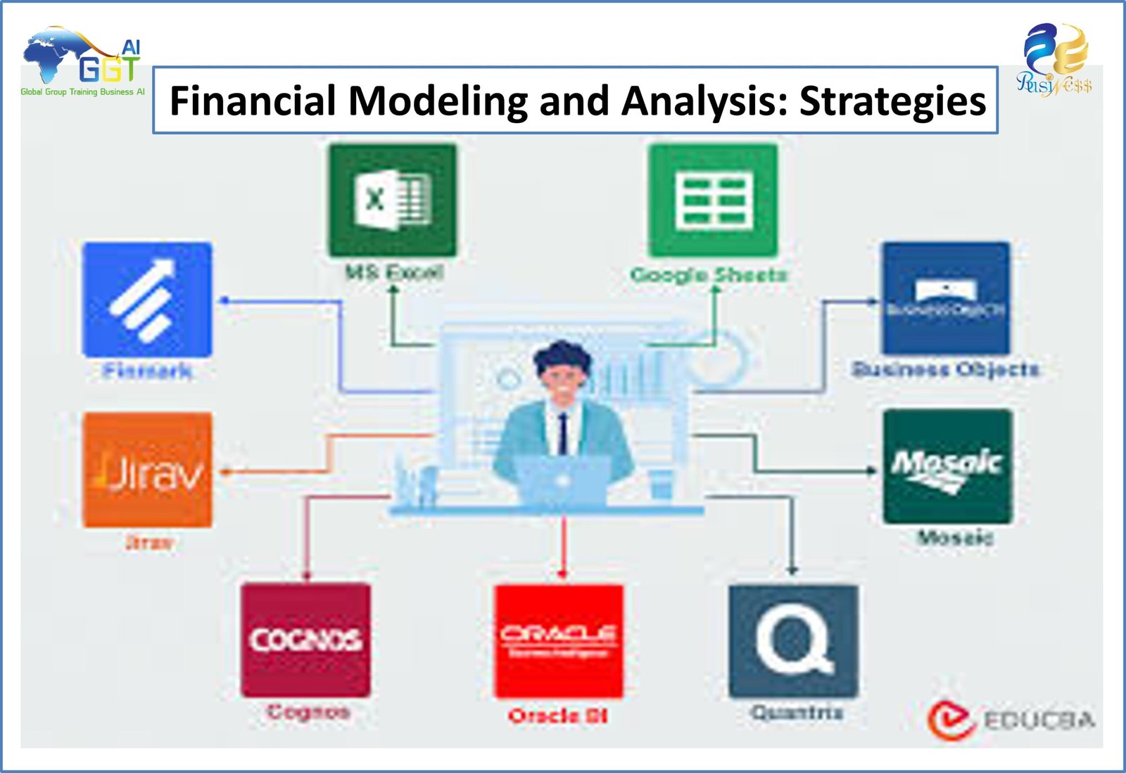 Financial Modeling and Analysis: Strategies | Global Group